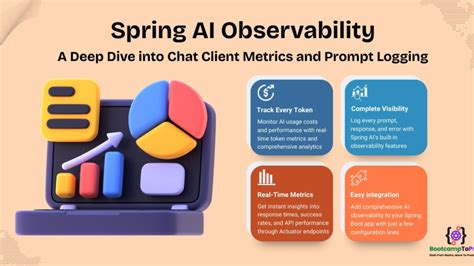 Spring Ai Observability A Deep Dive Into Chat Client Metrics And Prompt Logging Bootcamptoprod