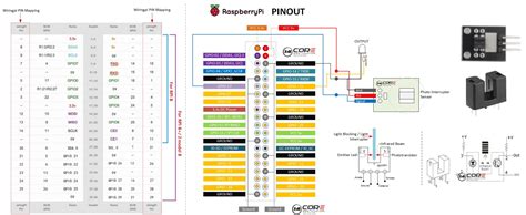Wiring Photo Interrupter Light Blocking Switch With Raspberry Pi