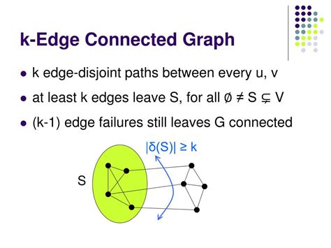 Ppt Algorithms And Lps For K Edge Connected Spanning Subgraphs Powerpoint Presentation Id3595868