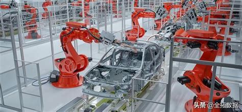 中國步入智能製造時代，產業規模逐年增長，預計2021年將破3萬億 每日頭條