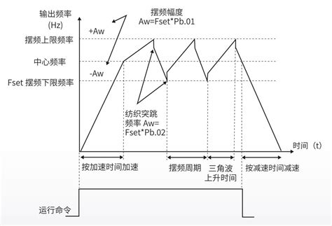 IDEC 助推产业自动化升级一款多功能的高效性矢量控制变频器