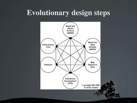 Agile Test Driven Development Pdf Computer Software And Applications Computing