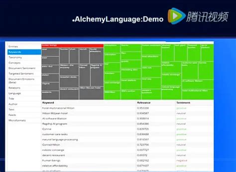 Ibm Watson提供的认知计算服务介绍 阿里云开发者社区