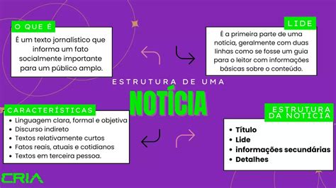 Estrutura Da Notícia Título Lead Corpo E Fechamento