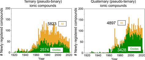 用于发现无机化合物的推荐系统 Npj Computational Materials X Mol