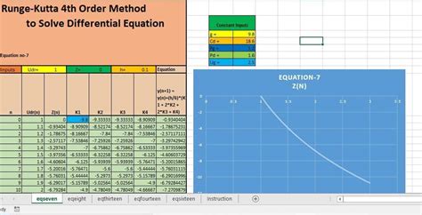 Solve Set Of Multi Differential Equations Using Excel Freelancer