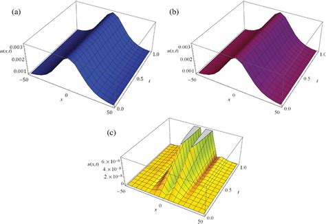 Surfaces Of A Q‐hatm Solution B Exact Solution C Absolute Download Scientific Diagram