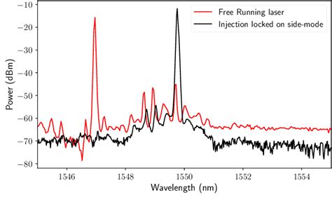 figure 1 from demonstrating delay based reservoir computing using a
