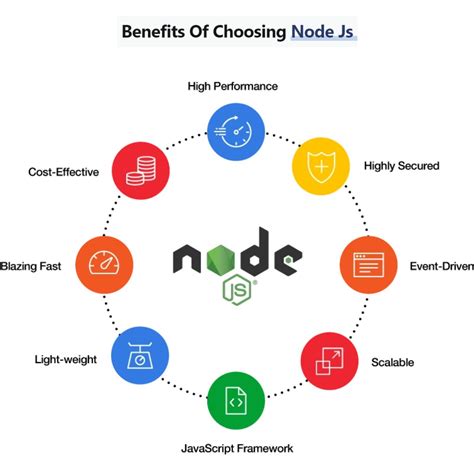 Christian Martinez Betancurt On Linkedin Digitaltransformation