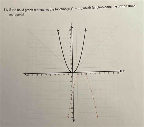 11 If The Solid Graph Represents The Function P X X 2 Which