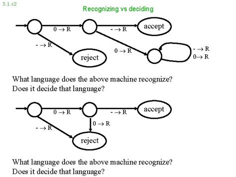Csc 4170 Theory Of Computation Turing Machines Section