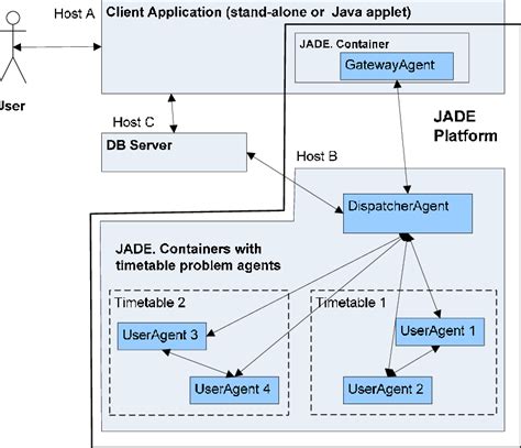 the software architecture of agenttime timetabling system download