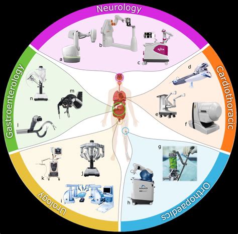 Article Intro Autonomy In Surgical Robotics