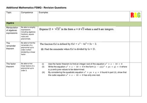 Additional Maths Fsmq Revision Booklet Teaching Resources