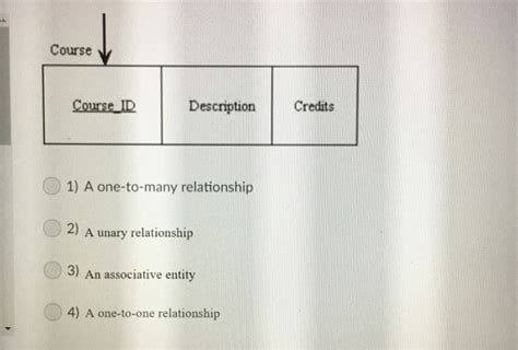 solved a rule that states that each foreign key value must