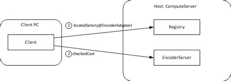 Getting Started With IceGrid Ice