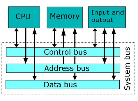 Ch 5 Computer Architecture Short Qa Itsolzone