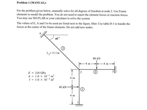 Solved Problem Manual For The Problem Given Below