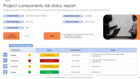 Project Components Risk Status Report Introduction Pdf Powerpoint