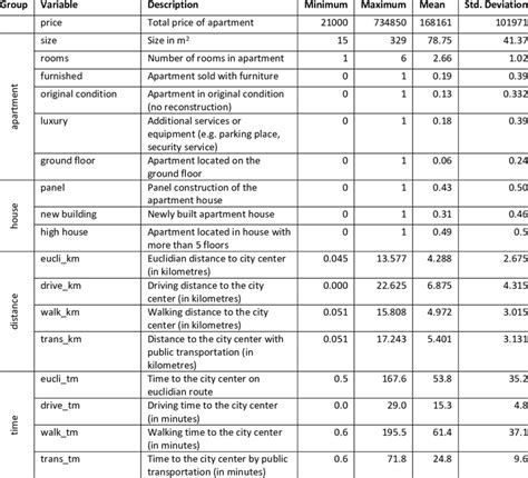 Decriptive Statistics Download Table
