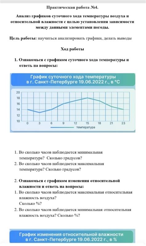 20 Профессия метеоролог Практическая работа «Анализ графиков суточного хода температуры воздуха