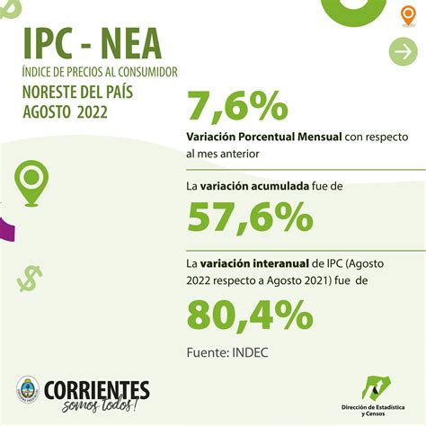 Dirección De Estadística Y Censos On Twitter Índice De Precios Al