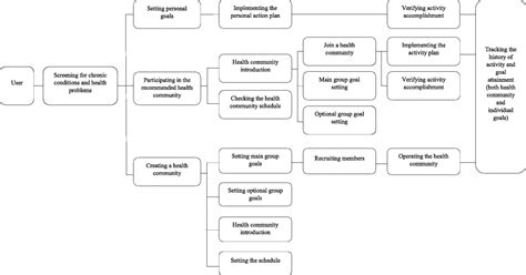 Cin Computers Informatics Nursing
