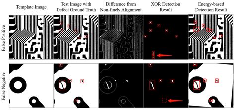 Comparison Of The Effectiveness Of Different Methods On Deeppcb A