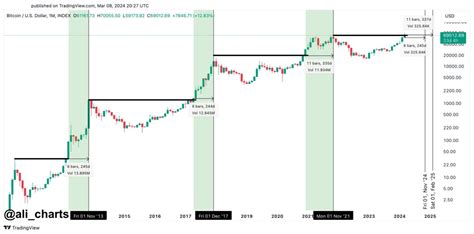 Bitcoin Btc Price Bull Run To Continue Till November As Per