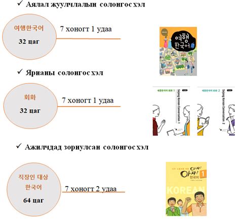Улаанбаатар 2 Сэжун институт