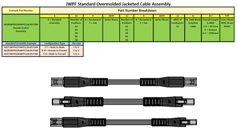 Jwpf Std Overmolded Jacketed Cable Assy Laminated 5 X 7 Double Sided Card Jst