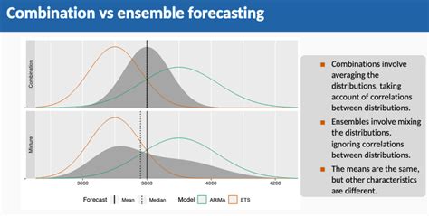 Model Ensembling Vs Model Combination · Issue 128 · Signaturescience Fiphde · Github