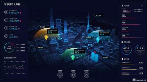 18个惊艳的可视化大屏（第15辑）：智慧城市和城市治理应用智慧城市 大屏 效果图 Csdn博客