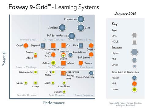 Fast Growth And Performance Merits Valamis Recognition In The 2019