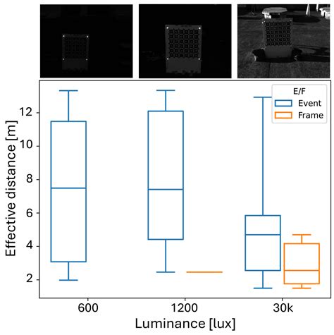 E VLC A Real World Dataset For Event Based Visible Light Communication And Localization AI