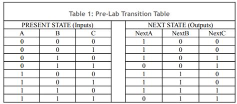 Solved 1 Create A Transition Diagram From The Table