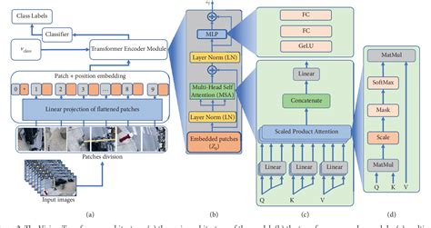 Figure 1 From Vision Transformer And Deep Sequence Learning For Human