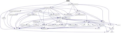 FFmpeg Rtp H File Reference Paris Hackday Code Sound Software Ac Uk