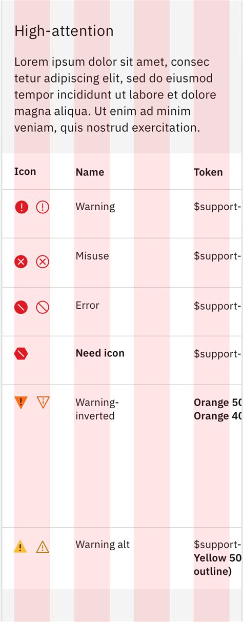 Feature Patterns Modified Table For Status Indicator Pattern · Issue