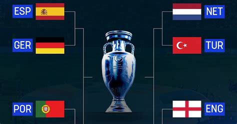 남을 팀만 남았다 유로 8강 대진 확정스페인 독일 호날두 음바페 잉글랜드 스위스 네덜란드 튀르키예 격돌