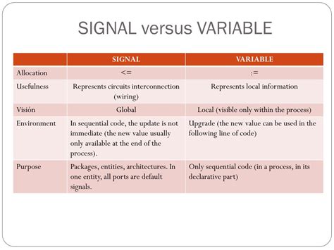 Ppt Integrating Entities In Vhdl For Digital Systems Programming