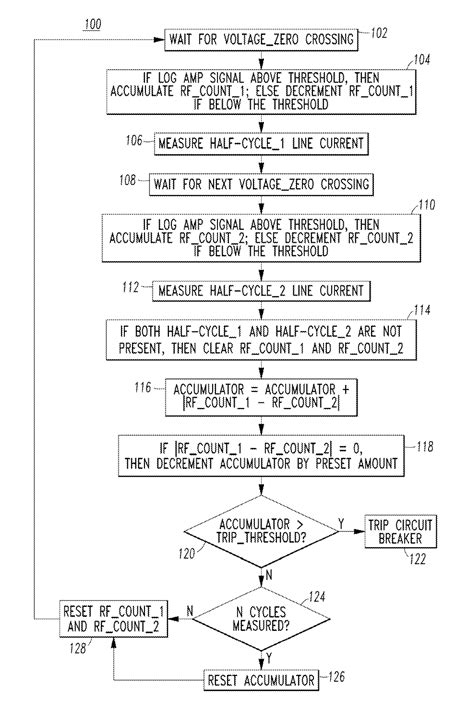 Apparatus And Method To Detect A Series Arc Fault Of An Electrical