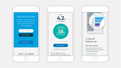 Salesforce Identity Refresh On Behance