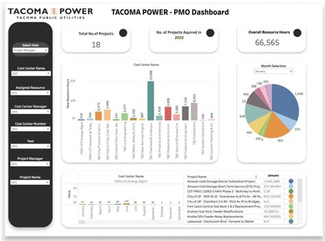 Build An Informative Dashboard In Tableau By Nikhilb Fiverr