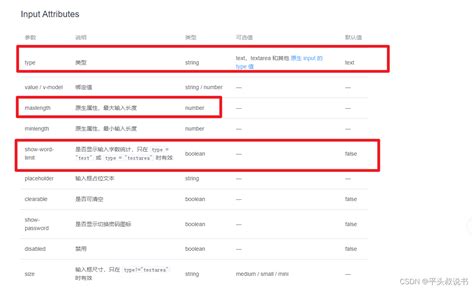 element ui textarea实现输入字数统计 el input中的textarea如何限制最多输入200字 且右下角实时统计已输入