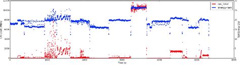 Figure 1 From Modeling Energy Consumption Of Memory Systems Semantic Scholar