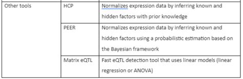 What Is Rna Seq Downstream Analysis Biocode