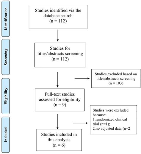 Overview Of The Research Strategy Download Scientific Diagram