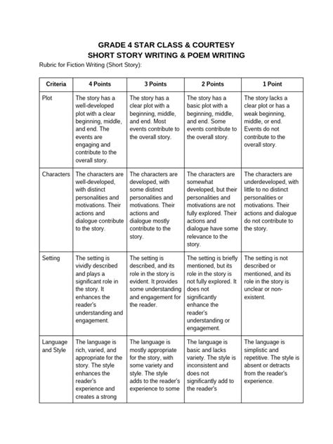 Rubric Writing Short Story And Poem Pdf Poetry Syntax