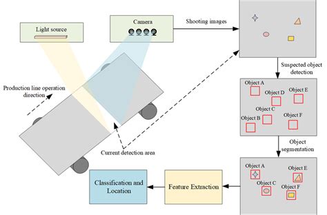 Steel Surface Defect Recognition System Download Scientific Diagram